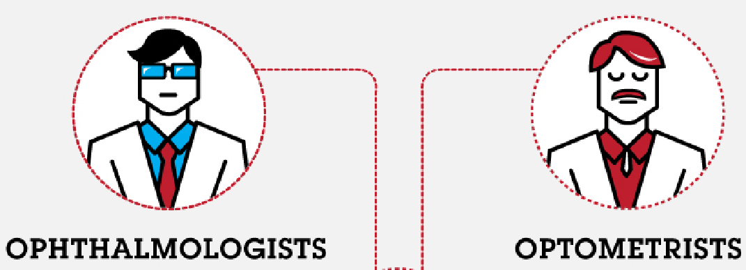 The Steps For A Future Optometrist