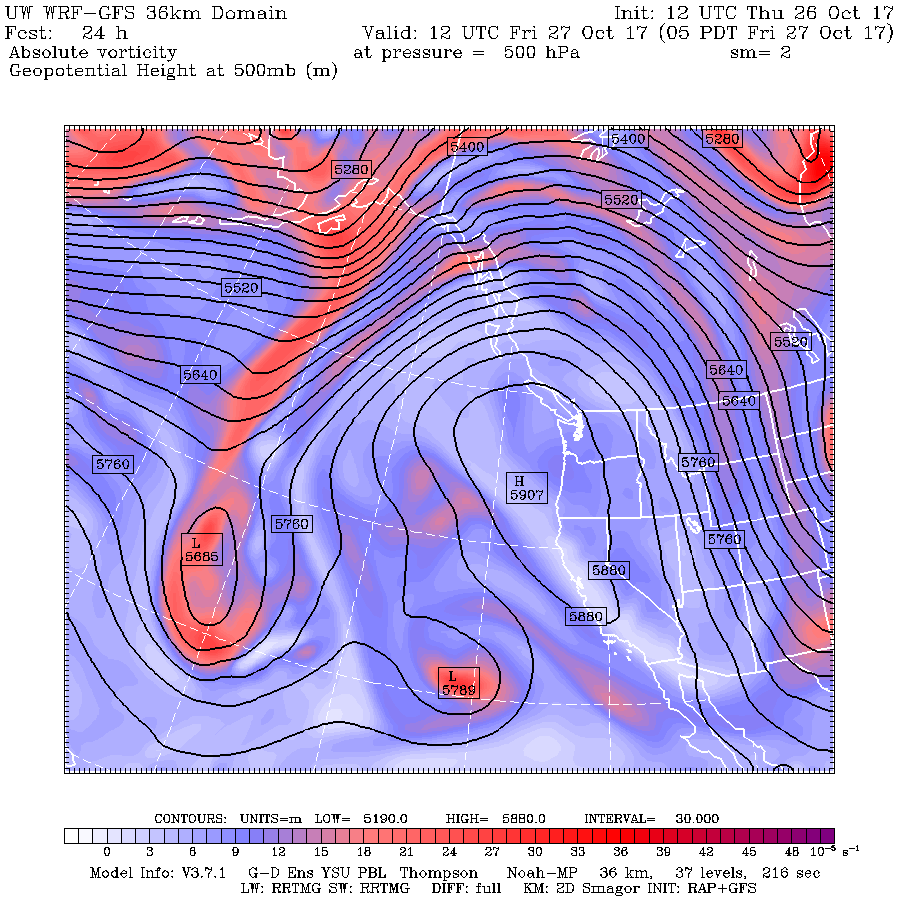 High Pressure Weather