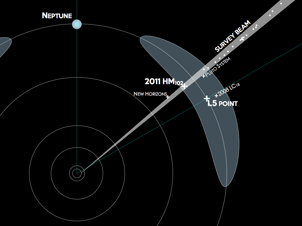 Planets Above: 2011 HM₁₀₂: A new companion for Neptune