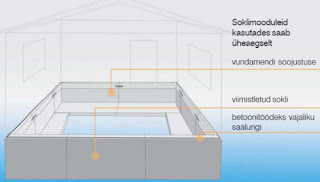 Maja Ehitus - AC Ehitus OÜ