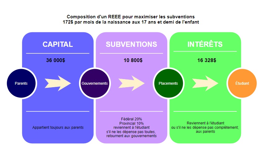 Le haut côté: REEE : L'argent reste à vous et l'enfant récolte que les ...