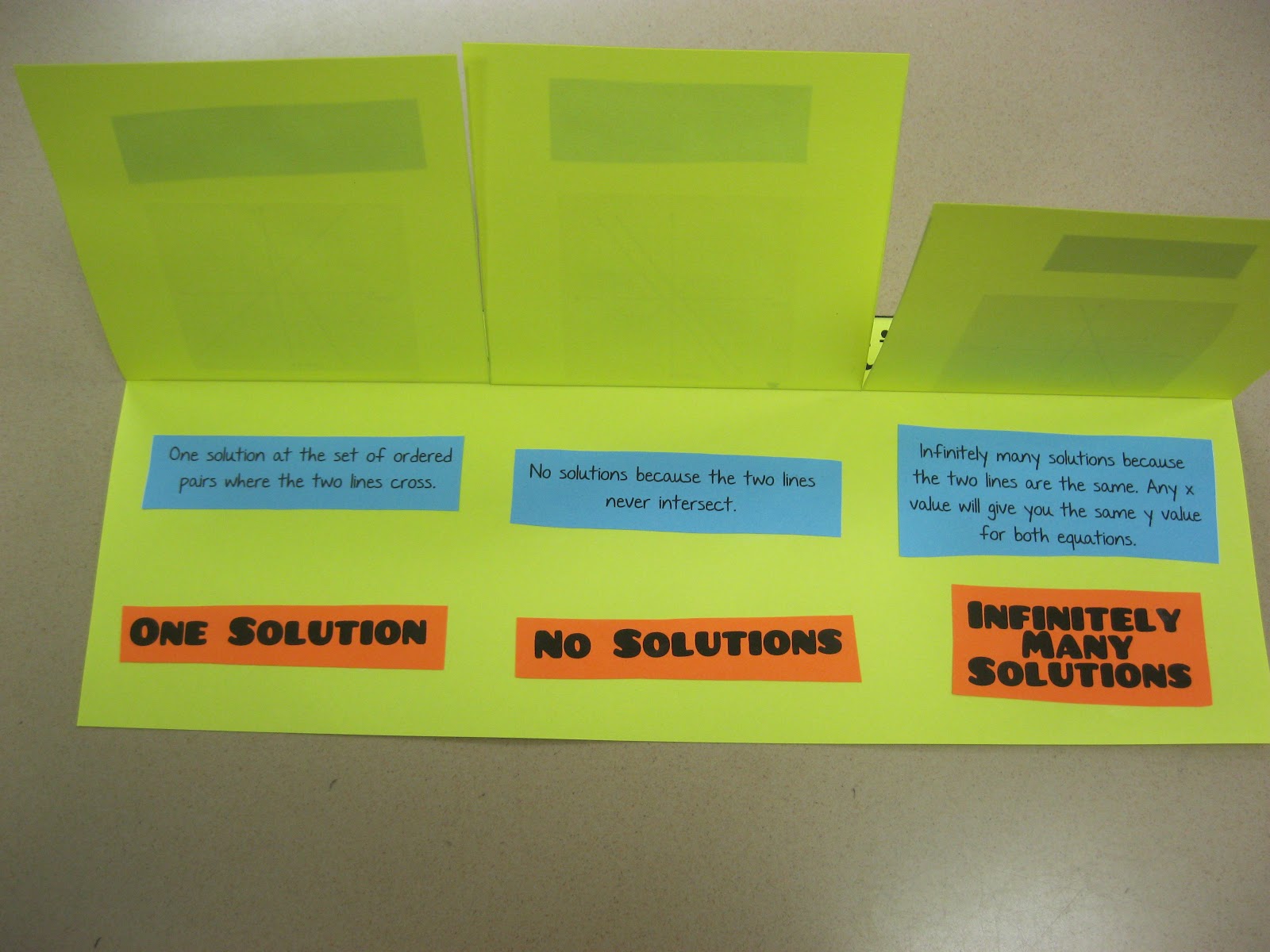 the MathSmith: #made4math Monday Week 10 - My First Attempts at Foldables