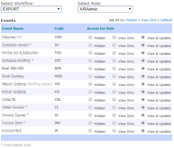 The TrakIT Blog: 2019