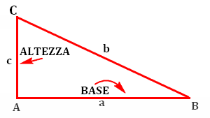 Come si calcola il perimetro e l'area di un triangolo (esempi ...