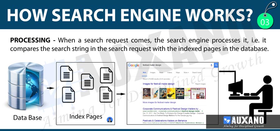 Komar Chucky: Pengertian dan Cara Kerja Search Engine (Mesin Pencari)