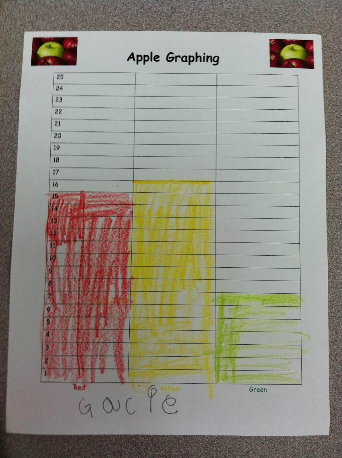 Mrs. Leach's Kindergarteners: Graphing Apples