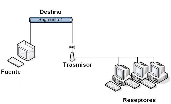 Sol & Aye: octubre 2012