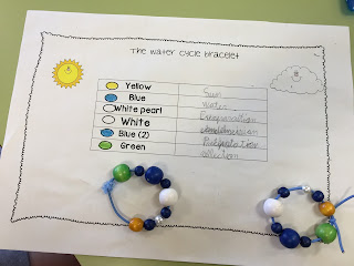 English with Raquel: The water cycle bracelet!!!!
