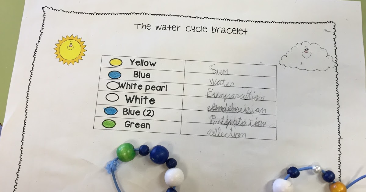 English with Raquel: The water cycle bracelet!!!!