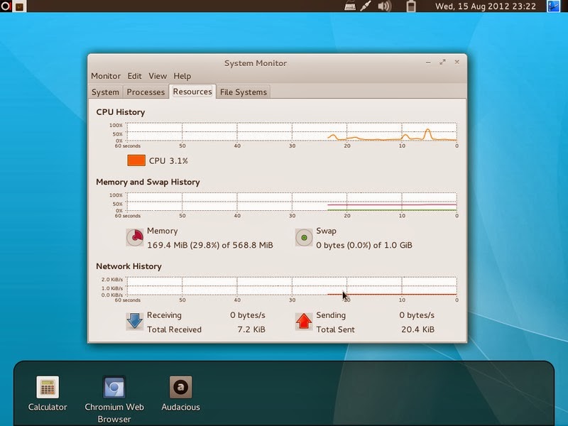 Blankon | Linux Desktop