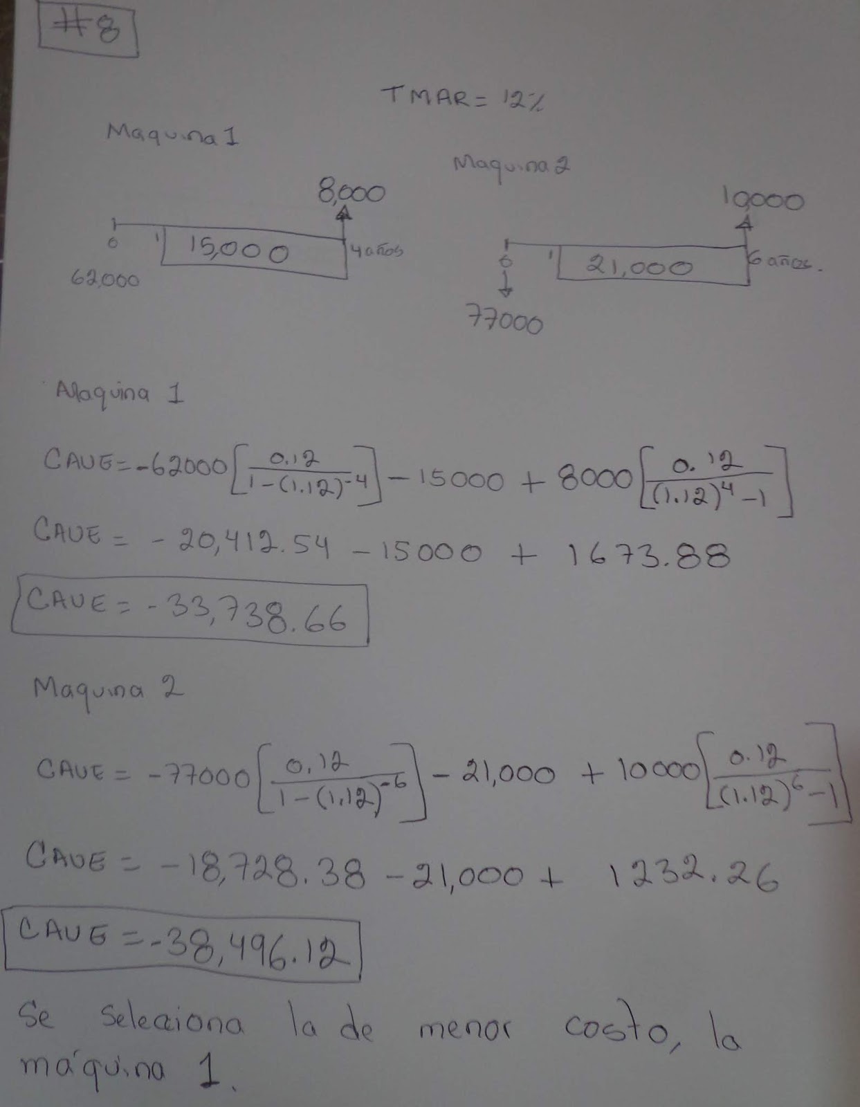 CAUE | Solución a ejercicios de Guía