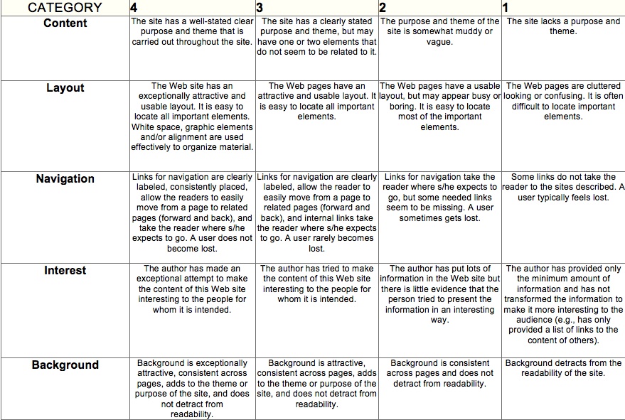 Pama's Blog: Online Educational Game Rubric