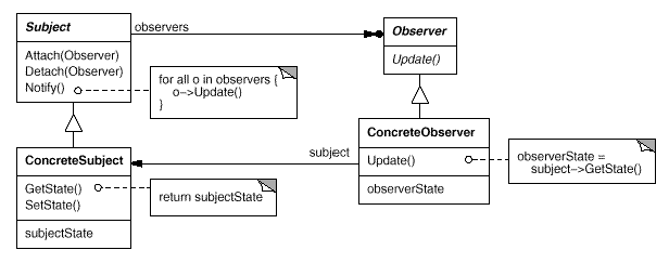 Object Oriented Programming - Design Patterns | Witspry Tech-novate Object Oriented Programming - Design Patterns | Witspry Tech-novate