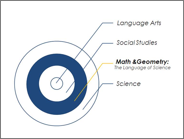 Finding Our Center - Reaching Out: Weaving the Cosmos