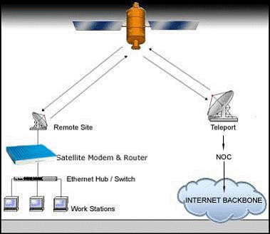 Syamsul Hidayat_Barema: Fungsi dan Cara Kerja Jaringan Telekomunikasi ...