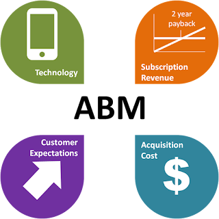 The 4 big reasons you need an ABM strategy right now ~ Assuble