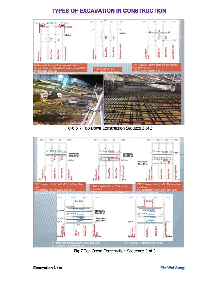 Excavation Note ( Top-Down Construction Method) ~ Civil Engineering Knowledge