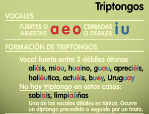 Curso básico de ortografía: Tema 2: Los diptongos y triptongos
