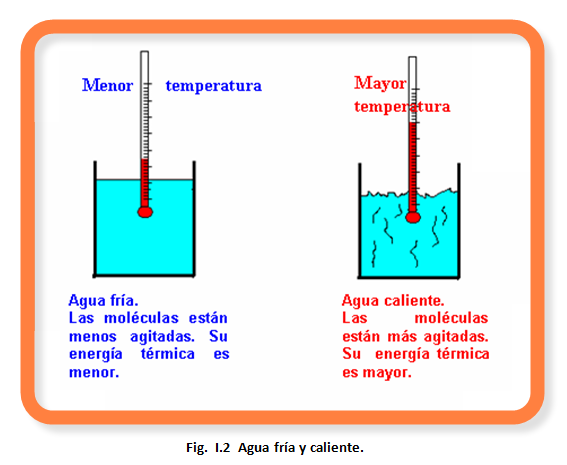 SEPENDICI: Calor y temperatura