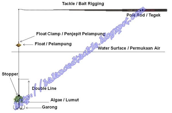 Teknik Mancing yang Umum Digunakan | balancedtackle