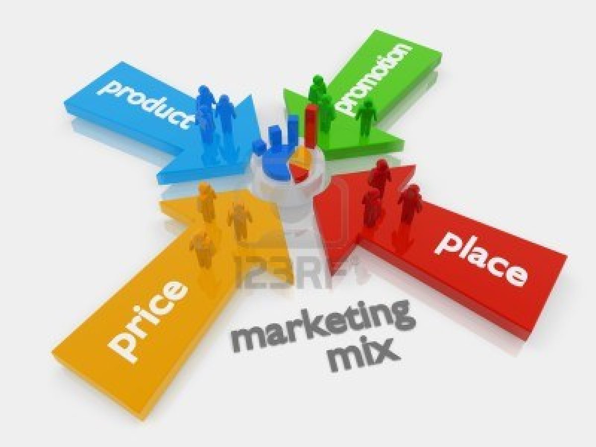 marketing mix