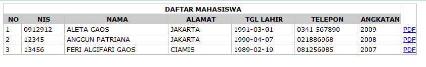 Tutorial Cara membuat Report PDF di PHP menggunakan HTML2PDF « .Programmer Mania