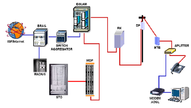 KONFIGURASI JARINGAN MODEM ADSL ~ Cellular Education and Video Learn