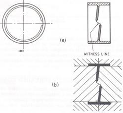 INTERNAL UNDERCUTS | Tool and die making