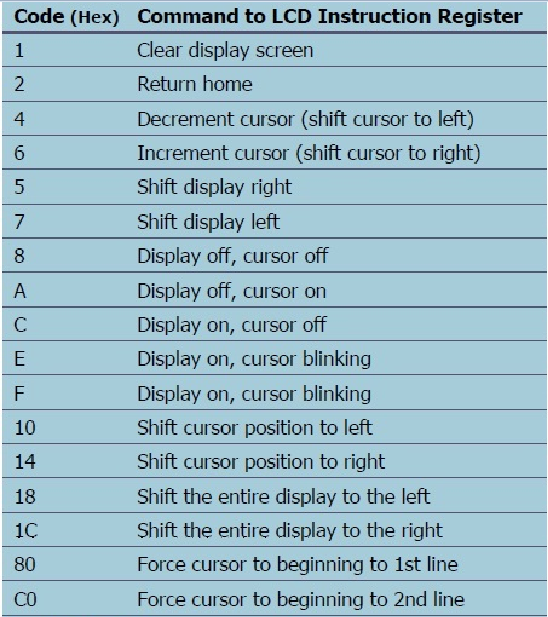 Working With Microcontrollers Is Not Rocket Science! Here's Why ...