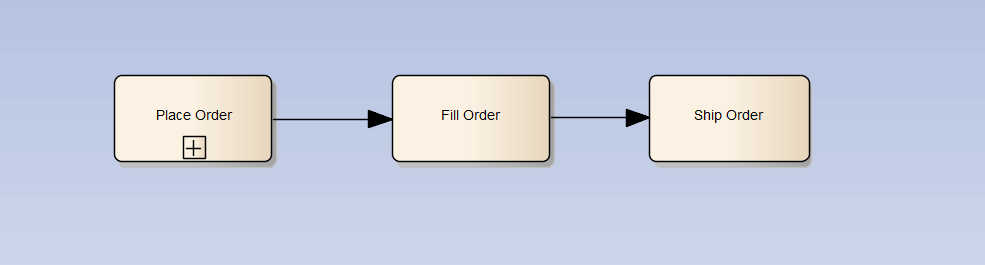 Bekwam Blog: Creating a BPMN 2.0 Subprocess in Enterprise Architect