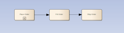 Bekwam Blog: Creating a BPMN 2.0 Subprocess in Enterprise Architect