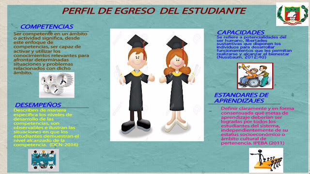 POR UNA INSTITUCION EDUCATIVA DEL SIGLO XXI: PILARES DEL PERFIL DEL ...