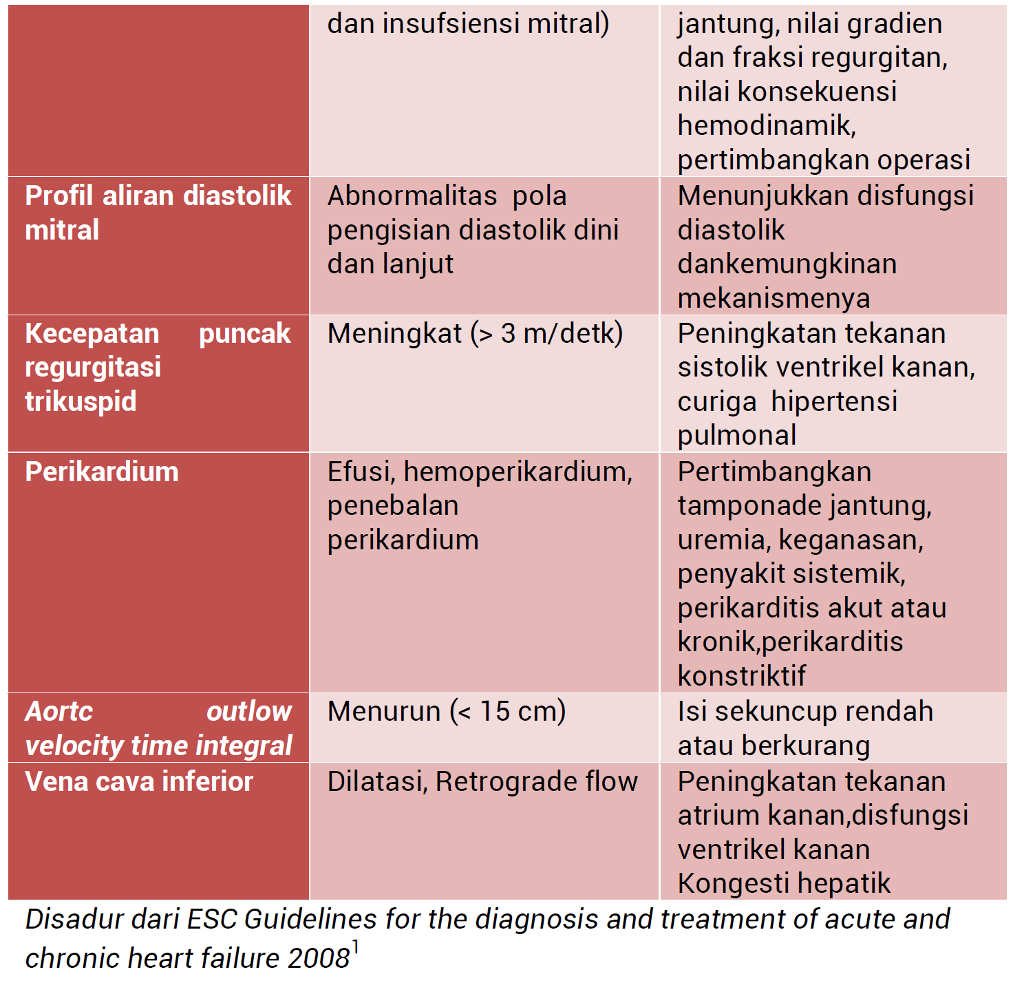 PEDOMAN TATALAKSANA GAGAL JANTUNG PERKI - 2015 -1 : FREE EBOOK ...