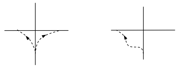 Ramp pada Jalan Tol Ramp pada Jalan Tol Ramp pada Jalan Tol