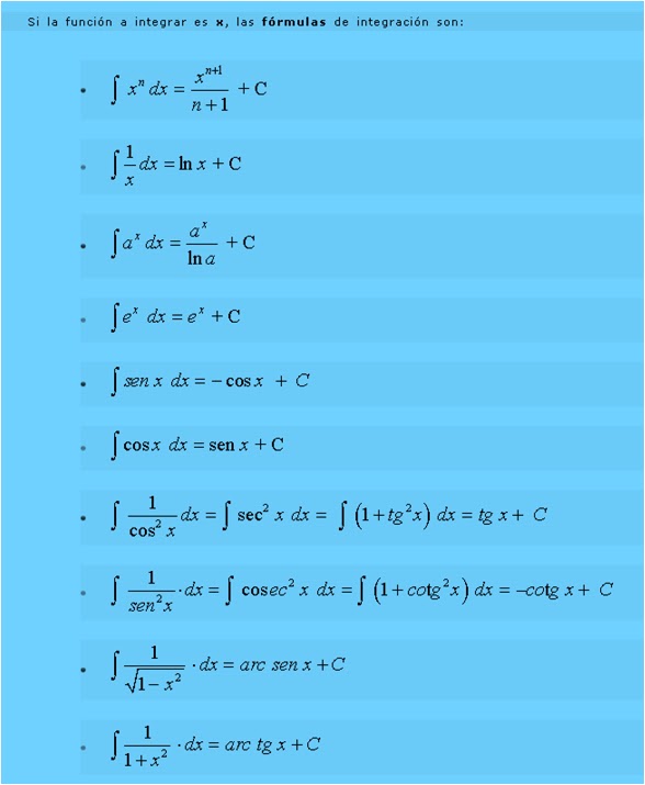 RINCÓN MATEMÁTICO: FORMULAS DE INTEGRALES