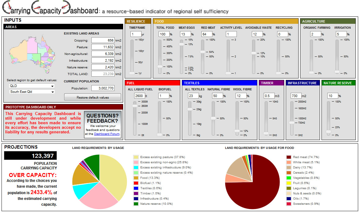 Carrying Capacity Dashboard
