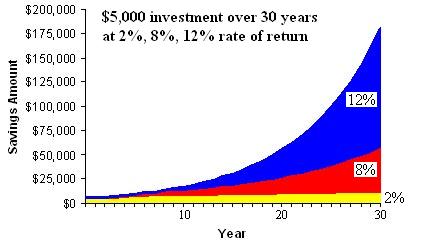 ON THE MONEY: THE COMPLEAT INVESTOR: Part 3