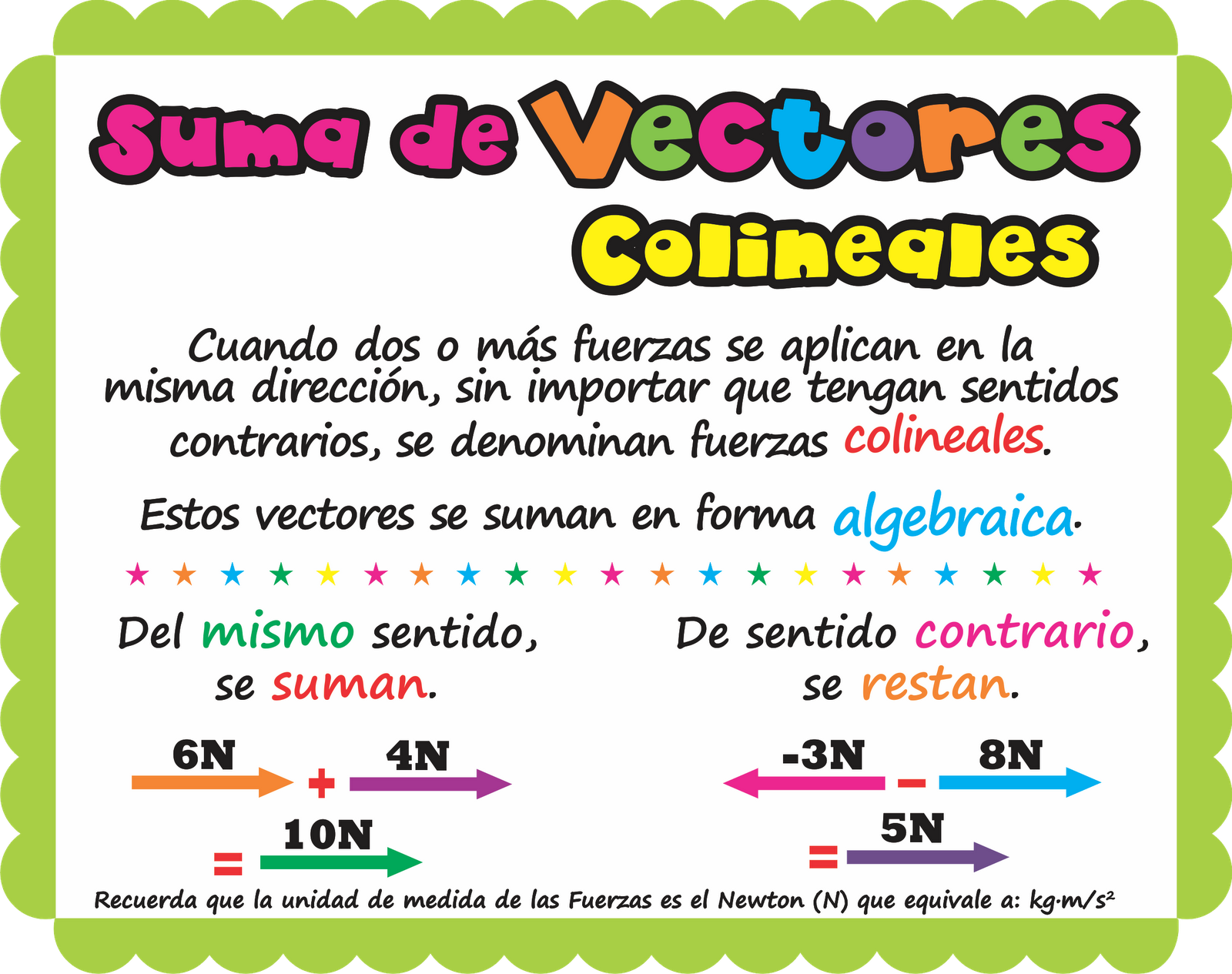 Miss Priscila - FíSIca: Suma de Vectores Colineales