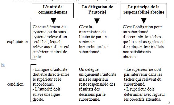 Chapitre 5 : Les structures de l’entreprise - Ista Ofppt préparé par AL ... Chapitre 5 : Les structures de l’entreprise - Ista Ofppt préparé par AL ...