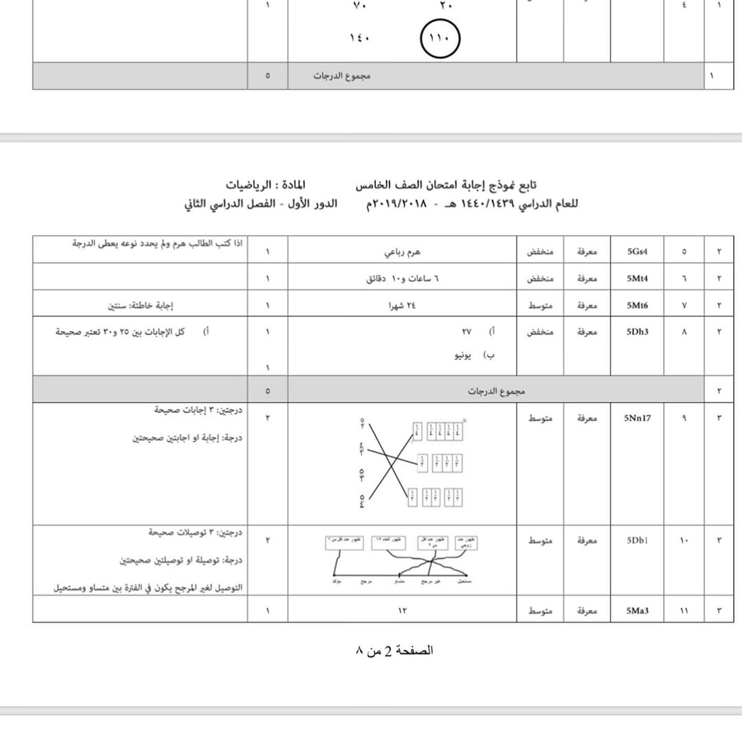 اختبار الرياضيات للصف الخامس الفصل الثاني الدور الاول 2018 2019 مع الاجابة