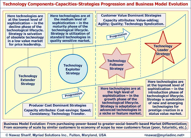 Technological Innovation Management for Competitive Advantage ...