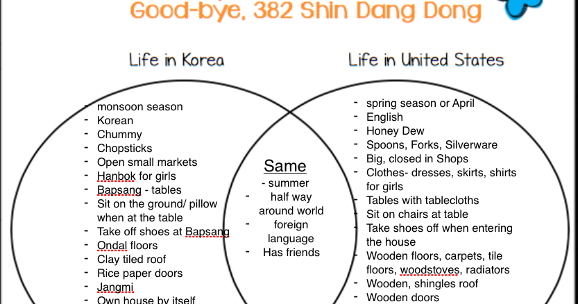 Mrs. Coulon's Class Blog: Compare & Contrast Korea to America