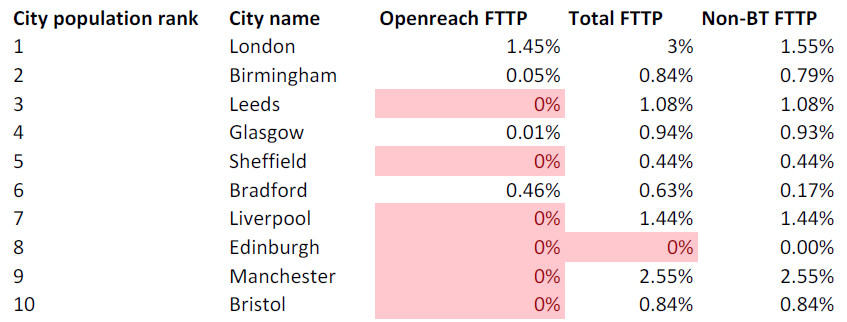 TelcoTorment - undergoing redesign: The scale of the task - Openreach ...