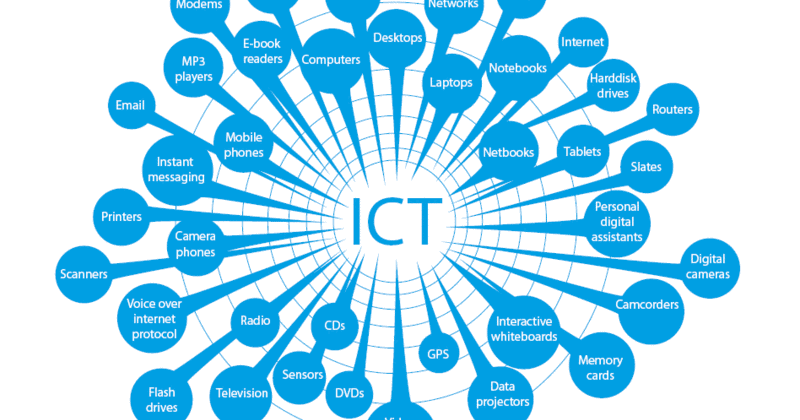 THE WORLD OF ICT: WHAT IS ICT?