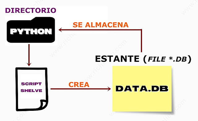 APRENDER A PROGRAMAR CON PYTHON