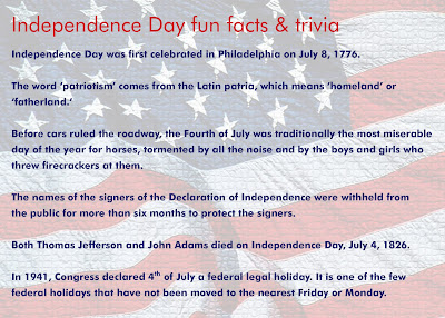 Some fun facts about 4th of July | Best Holiday Pictures