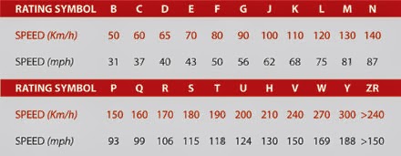 What do you need to know about cars & tyres?