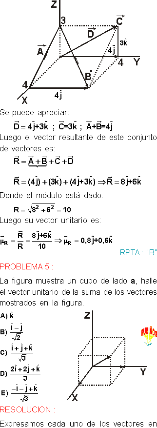 VECTORES UNITARIOS EJERCICIOS RESUELTOS PDF