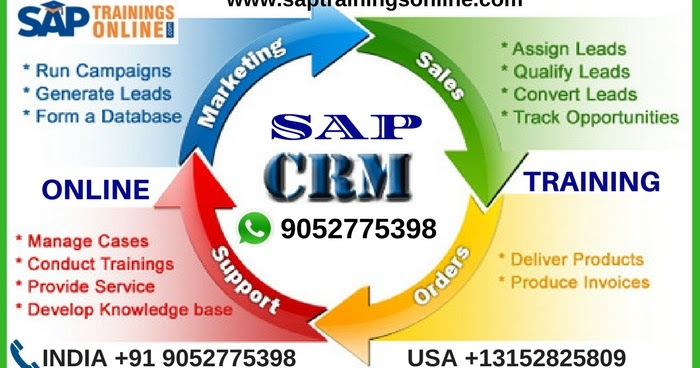 SAP CRM ONLINE TRAINING : SAP CRM Training Academy | SAP CRM – Account ...