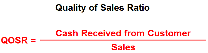 Sales Quality Analysis, Why This Is Important?